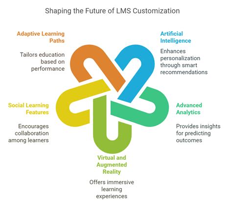 Custom Lms Guide Master Your Customizable Lms For Powerful Branding Company Culture And Workflow