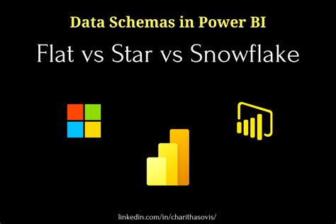 charitha sovis on linkedin schema snowflake snowflakeschema