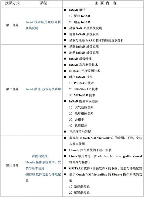 基于gmtsar合成孔径雷达干涉测量insar数据处理、形变信息提取与分析等实践技术应用 知乎