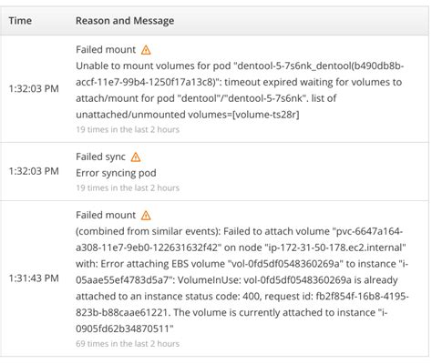 Kubernetes Openshift Error Creating Container In Migration To Onlive