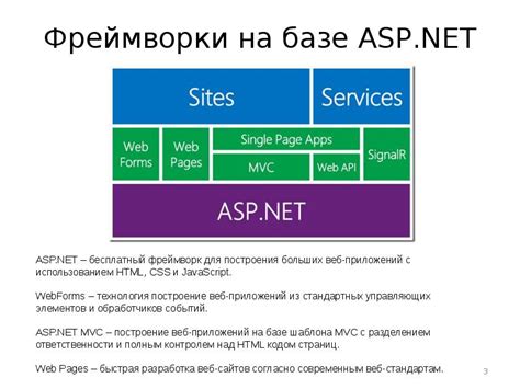 Введение в Aspnet Mvc презентация доклад проект скачать