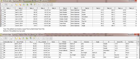 Qgis Error While Importing Csv File Using Pyqgis Geographic