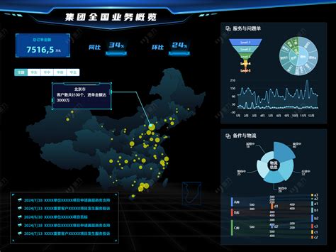 集团数字化系统平台