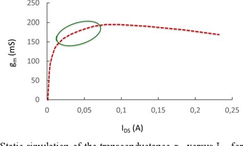 Figure 2 From Original Design Procedure For Self Reconfigurable Low Noise Figure And High RF