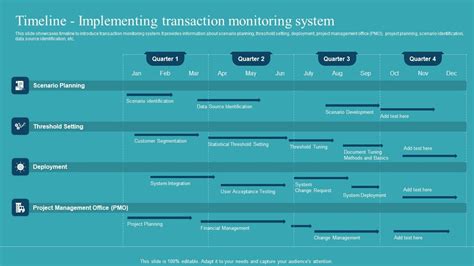 Integrating Aml And Transaction Timeline Implementing Transaction