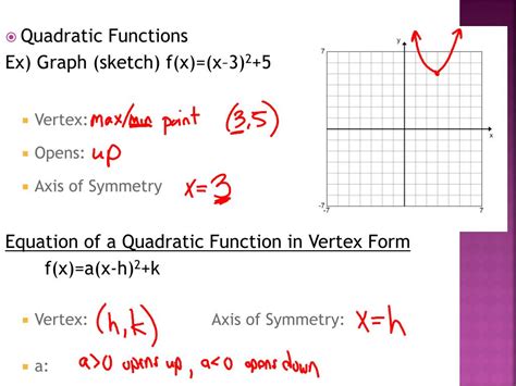 ppt 2 1 linear and quadratic functions with modeling powerpoint