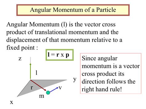 angular momentum physics presentation