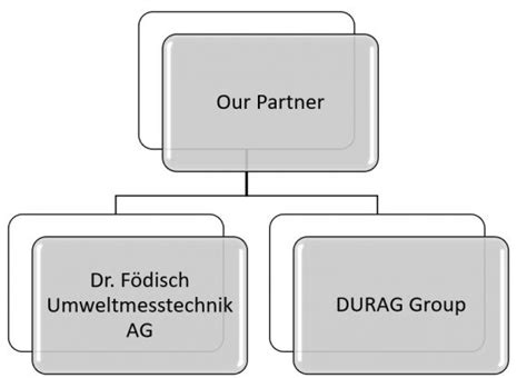 Delta Gas Mobin Stack Flow Meters For Accurate Emissions Monitoring