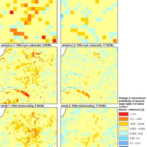 Downscaling Outputs For Validation Submodel Vi For The Example Of Download Scientific Diagram