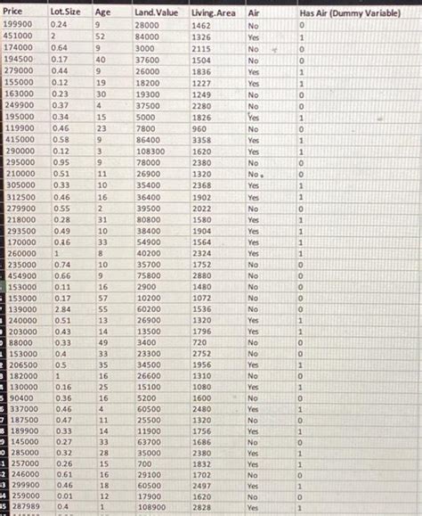 Solved The Excel File Contains The Following Variables Chegg Com