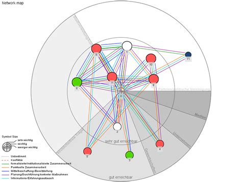 Visualization Example Of The Operationalization Download Scientific