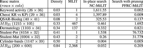 Contrasting Run Times Of Strategies 1 And 2 With Basic Matrices Of