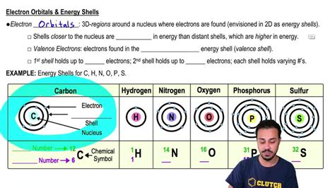Atoms Smallest Unit Of Matter Pearson Channels