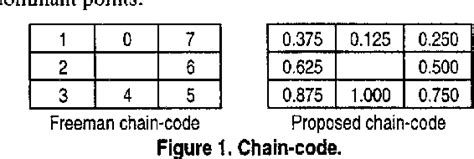 Figure 1 From A Neural Network Based Algorithm To Detect Dominant