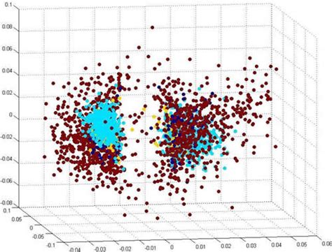 Behavioral States Exhibit Distinct Spatial Eeg Patterns