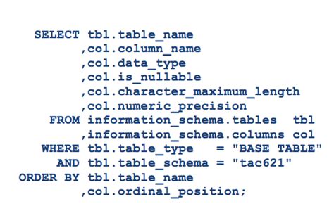 Modèles De Conception Des Jobs Talend Et Bonnes Pratiques 4e Partie