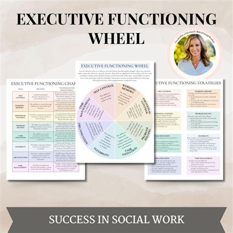 Executive Functioning Wheel And Strategies Coping Skills Adhd Autism