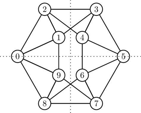 Left Interaction Graph For A Problem With N 10 Variables And M 10 Download Scientific
