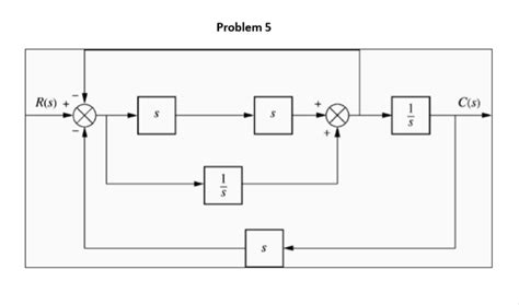 Solved Problem Chegg Com