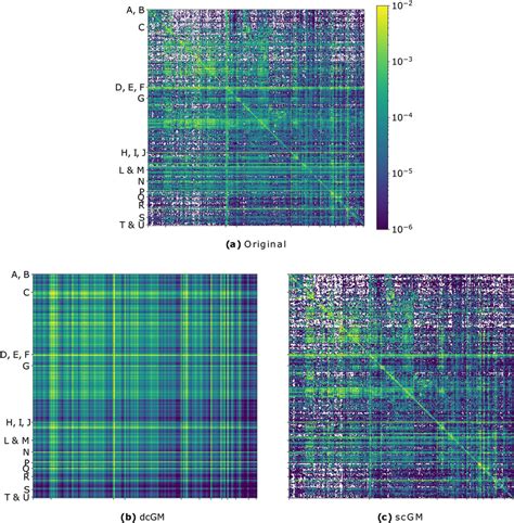 Visualization Of The Empirical Adjacency Matrix A And Of The Expected Download Scientific