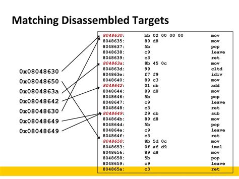 Ppt Machine Programming Branching Ceng331 Introduction To Computer