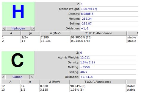 An Increase Of Neutron Scored By Usrbin In Polyethylene Scoring