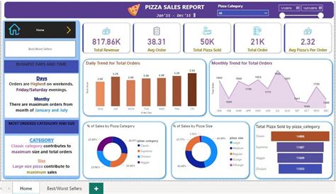 Harsh Jain On Linkedin Powerbi Mssql Dataanalysis Salesreport Businessanalysis Daxfunctions
