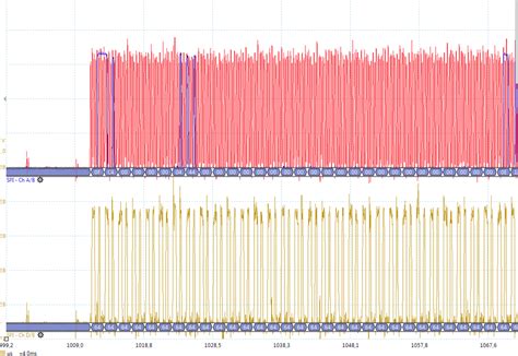 Stm32l151cbt6 Spi Full Duplex As Slave Problems U