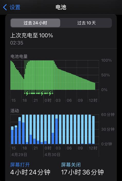 地图共享单车 App 在导航结束骑行结束后，如果不管这些 App，那么这些 App 进程永远不会被自动杀死，并将持续大量耗电。不论处于后台