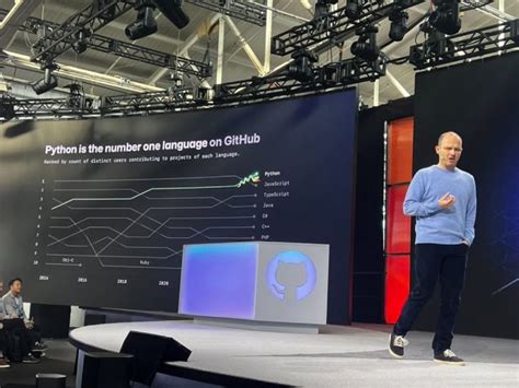 Abdullah Bin Amin On Linkedin Python Github Java Javascript