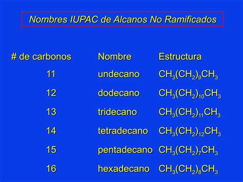 Nomenclatura Ppt