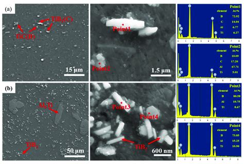 Sem Analysis And Eds Point Analysis A Al 5ti 0 25c 0 25b B Al 5ti 1b Download