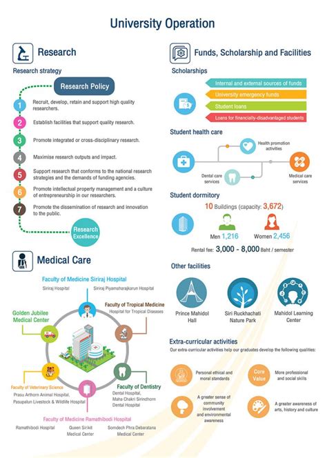 University Operation Mahidol University