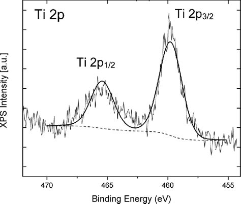 Figure 2 From Hole Blocking Titanium Oxidesilicon Heterojunction And Its Application To