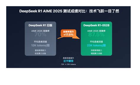 Deepseek Api 调用指南：模型差异与兼容性解析、避坑指南 2025 Api易 帮助中心