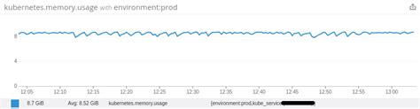 Docker Kubernetes Pods Restart Issue Anomaly Stack Overflow