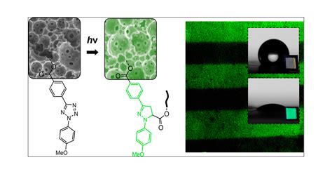 Photoresponsive Emulsion Templated Porous Materials Via Orthogonal