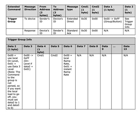 Insteon Aldb Data1 Data2 Data3 Entry Guide Configuration Home Assistant Community
