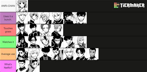 Ranking Bl Characters On How Likely They Watch Tv Rbluelock