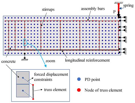 Buildings Free Full Text Refined Simulation Of Reinforced Concrete
