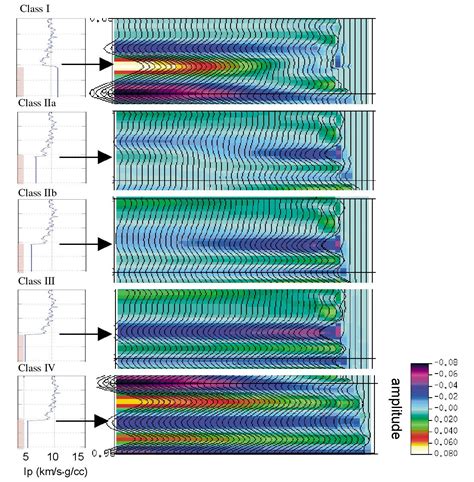 Avo Modeling In Seismic Processing And Interpretation Part 1 Fundamentals Canadian Society Of