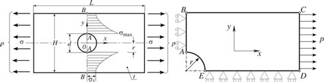 Sketch Of The Computational Domain Of Model 1 A Thin Rectangular Plate