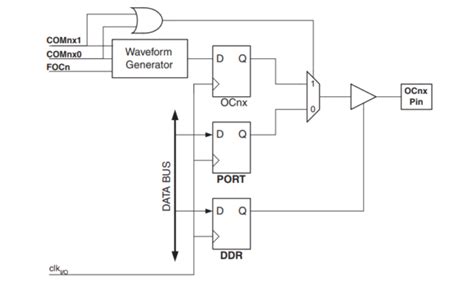 timer 0 counter 0 concept arduino atmega328p