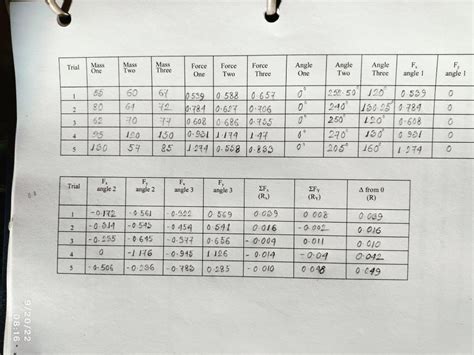 Lab Report Forces Check And Make Sure Your Force Chegg Com