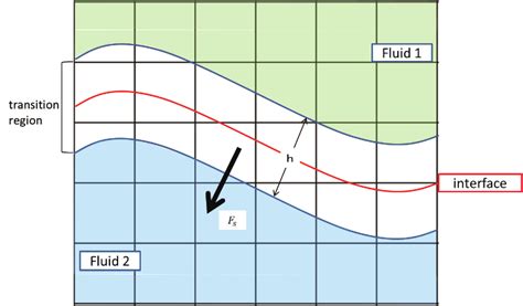 Schematic Explanation Of CSF Model Download Scientific Diagram