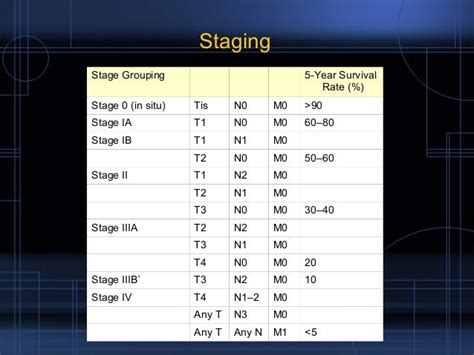 Stomach Cancer Survival Rates By Stage Cancerwalls
