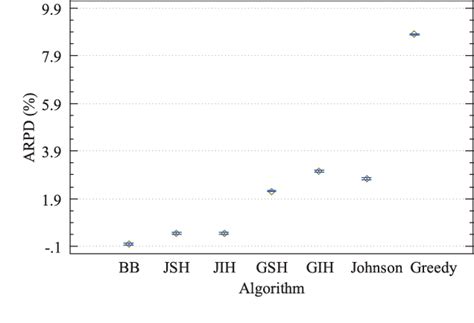 Figure 2 From Methods For Scheduling Problems Considering Experience