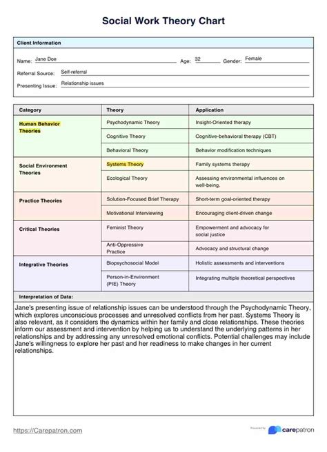 Social Work Theory Chart And Example Free Pdf Download