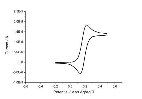795 Questions With Answers In CYCLIC VOLTAMMETRY Scientific Method
