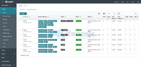 How To Deploy Ceph Storage Cluster On Rocky Linux